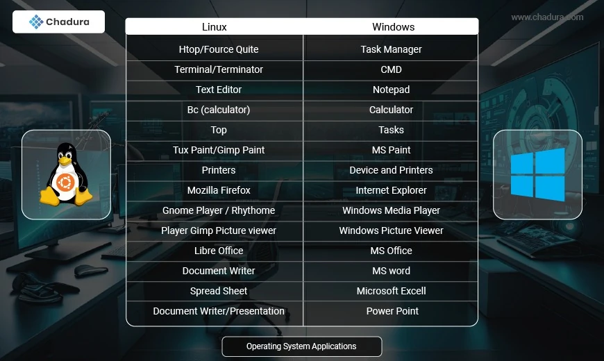Blogs | Windows vs Linux for Programming: Pros, Cons, and Recommendations